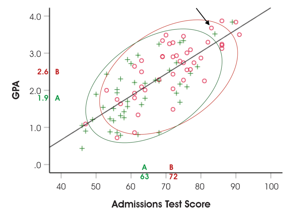 The Testing Column: Ensuring Fairness in Assessment - National ...