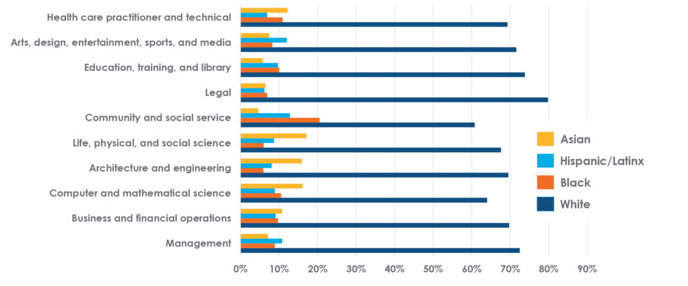 Focus on Diversity: The Bar Examination and Racial/Ethnic Diversity in ...