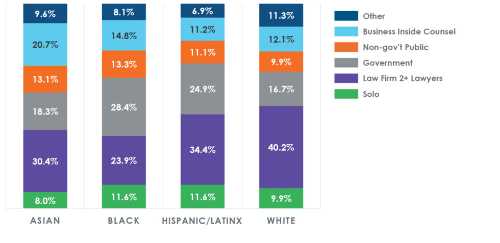 Focus on Diversity: The Bar Examination and Racial/Ethnic Diversity in ...