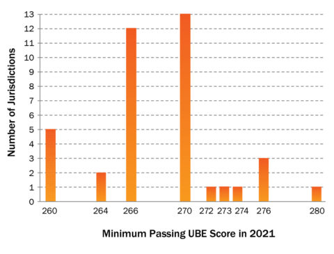 The Uniform Bar Examination (UBE) - National Conference of Bar Examiners