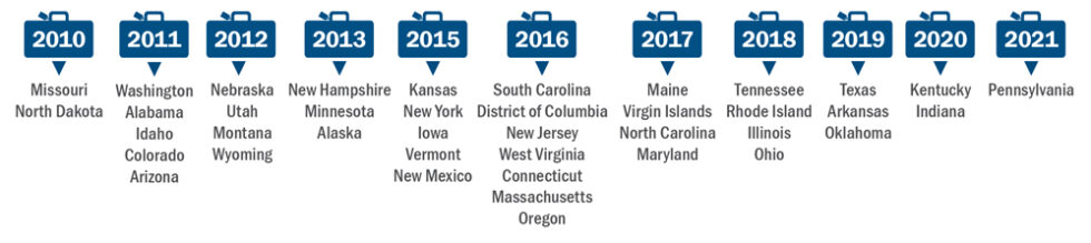 The UBE’s 10-Year Anniversary - National Conference of Bar Examiners